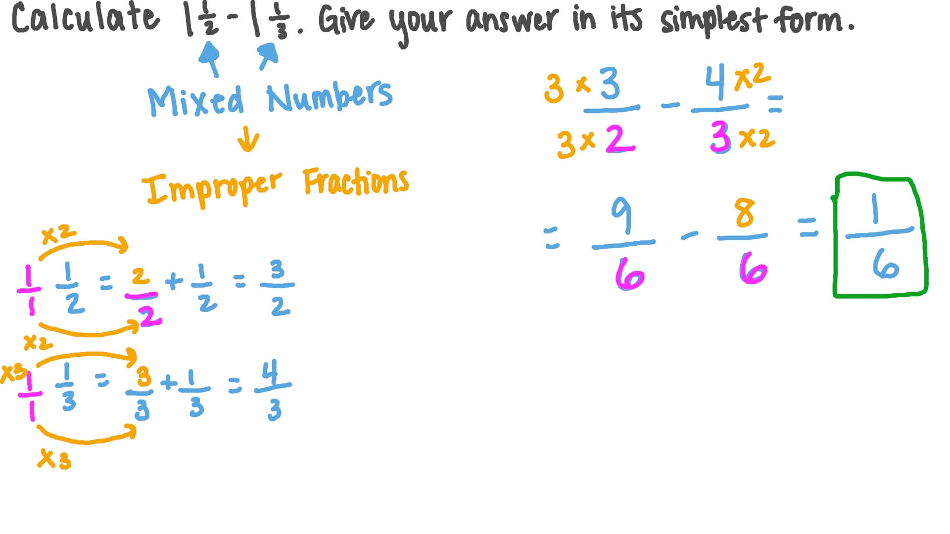 ion Video Subtracting Given Mixed Numbers With Unlike 