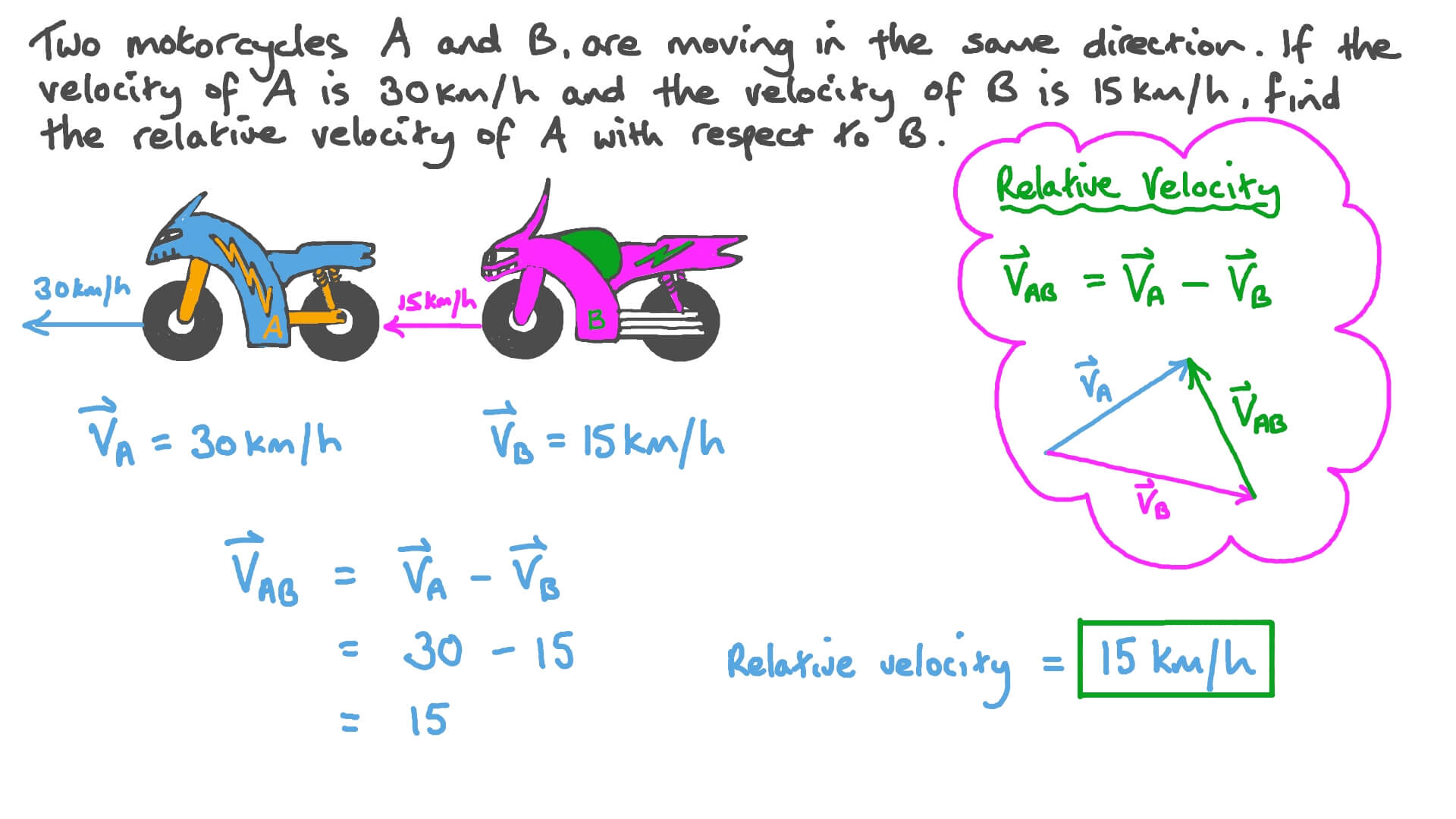 Question Video Finding The Direction Vector Of The Line Of Intersection Of Two Planes Nagwa
