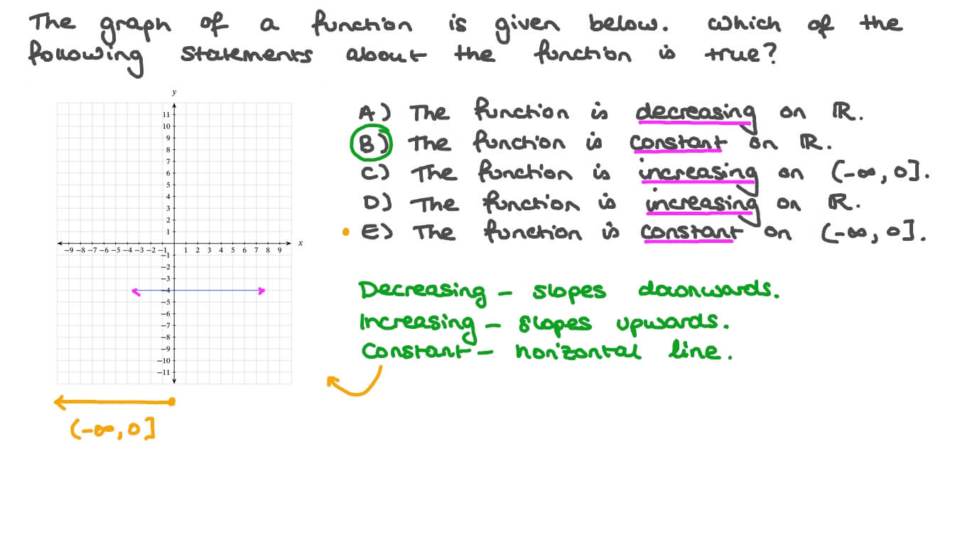 Question Video: Discussing the Monotonicity of a Graphed Function | Nagwa