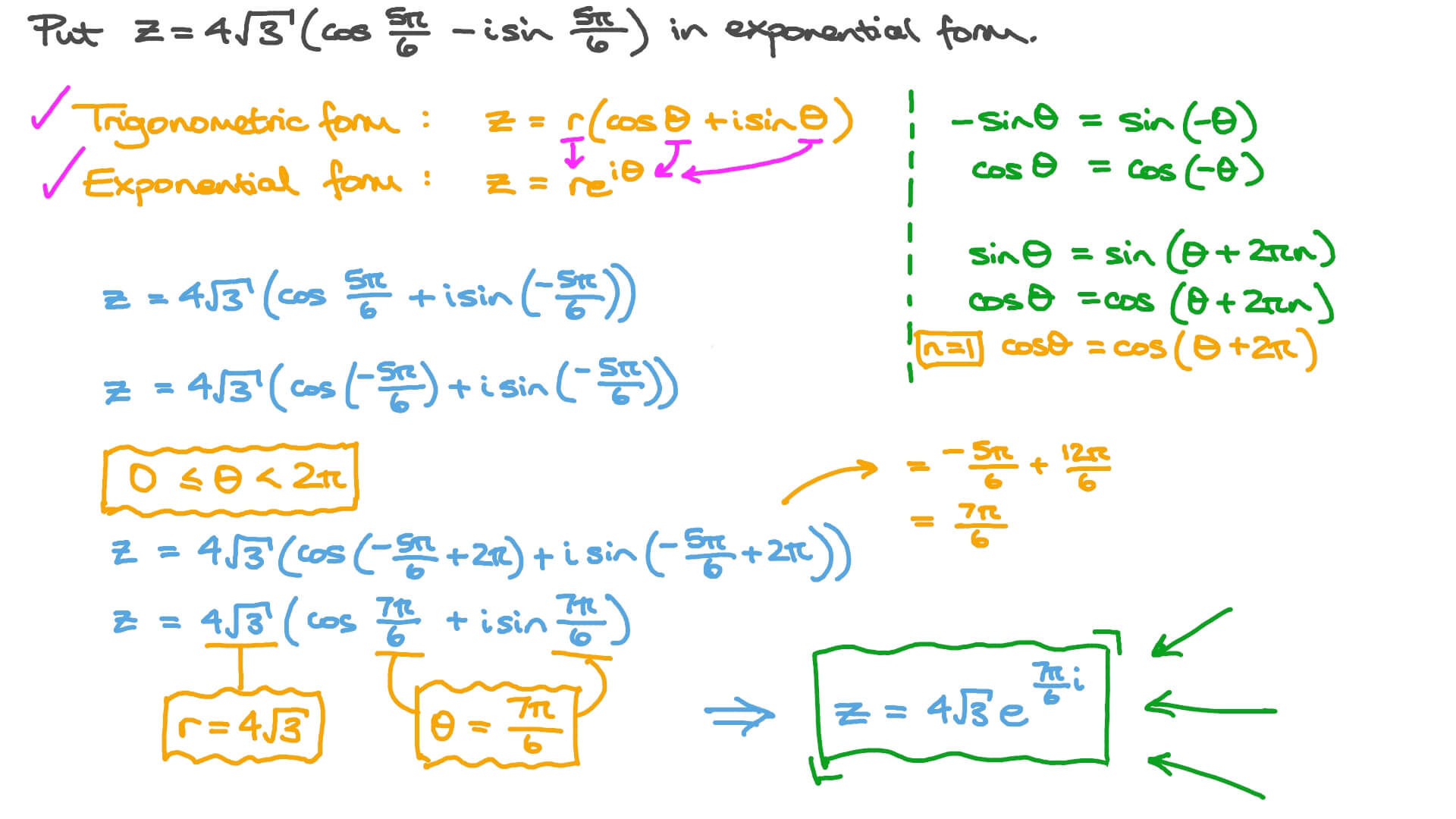 ion Video Converting Complex Numbers From Polar To Exponential 