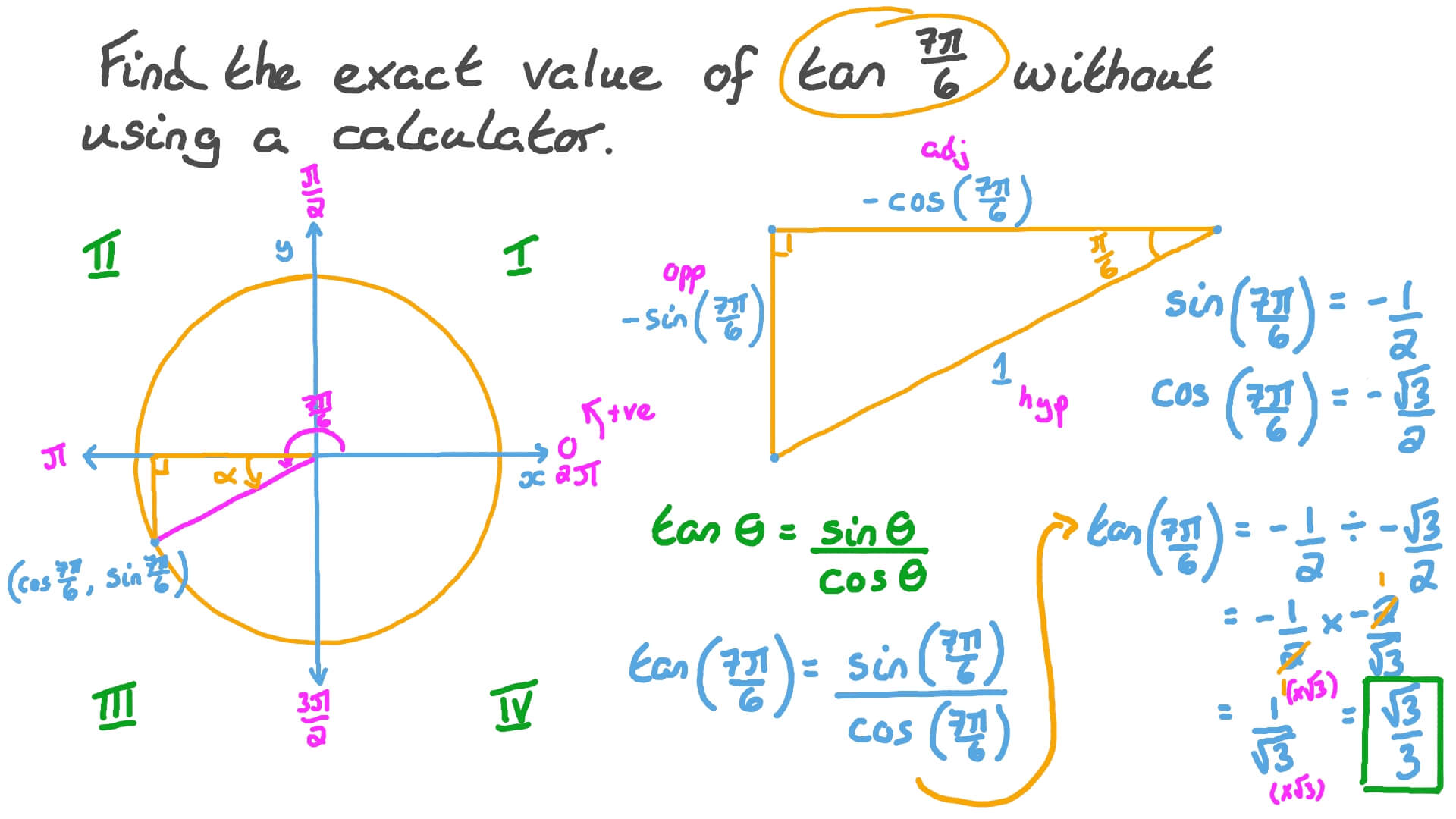 Question Video Using Periodic Identities To Evaluate A Trigonometric