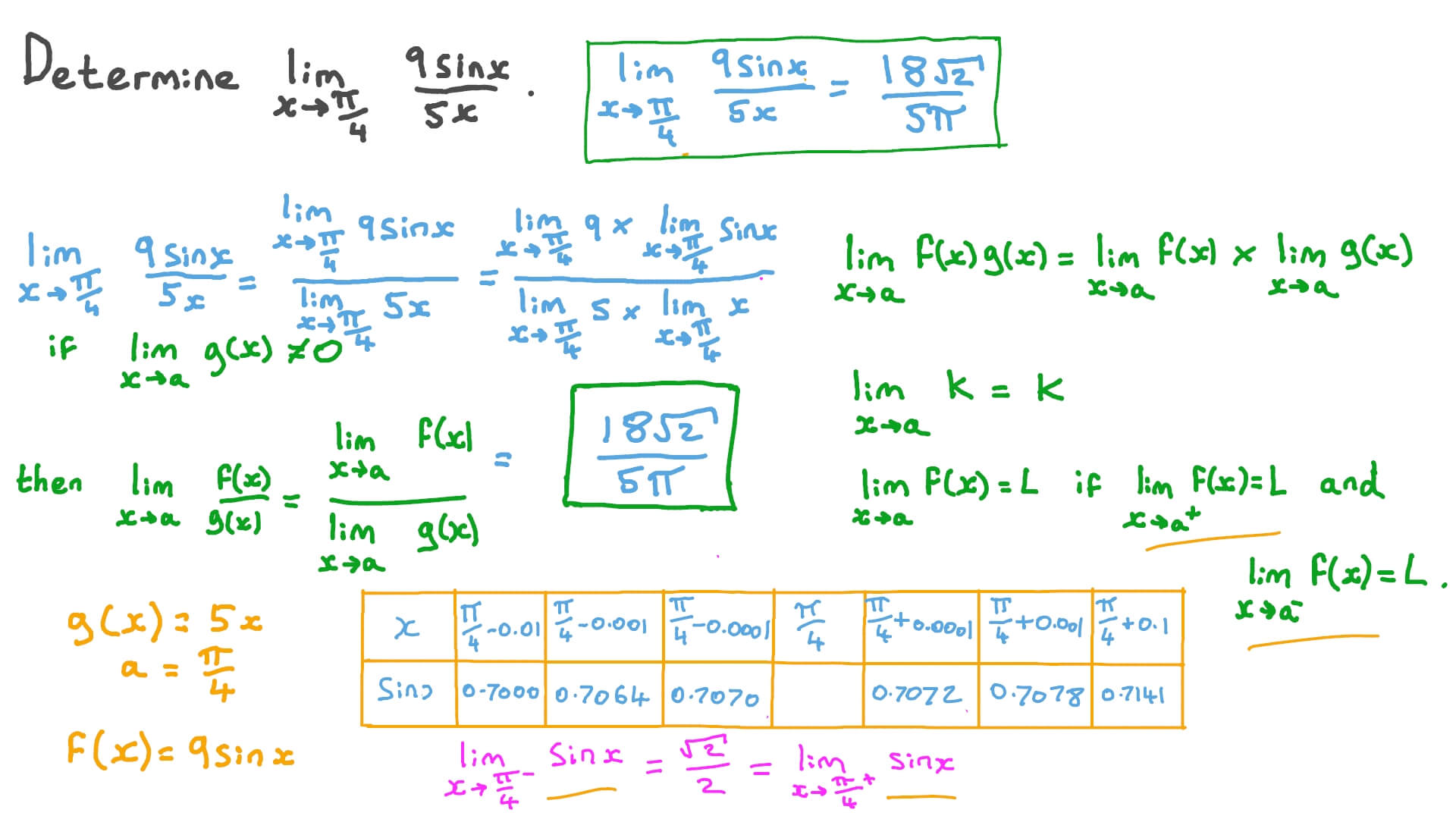 Question Video: Finding the Limit of a Quotient of Trigonometric and ...