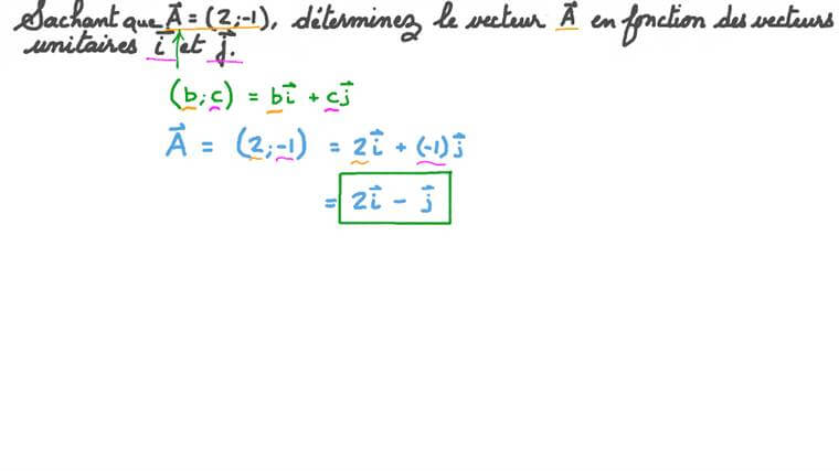 Leçon: Vecteurs en fonction des vecteurs unitaires | Nagwa