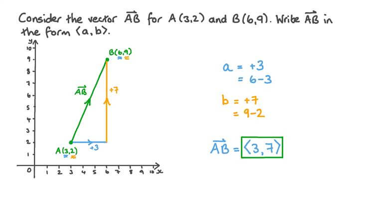 Lesson Playlist | Nagwa