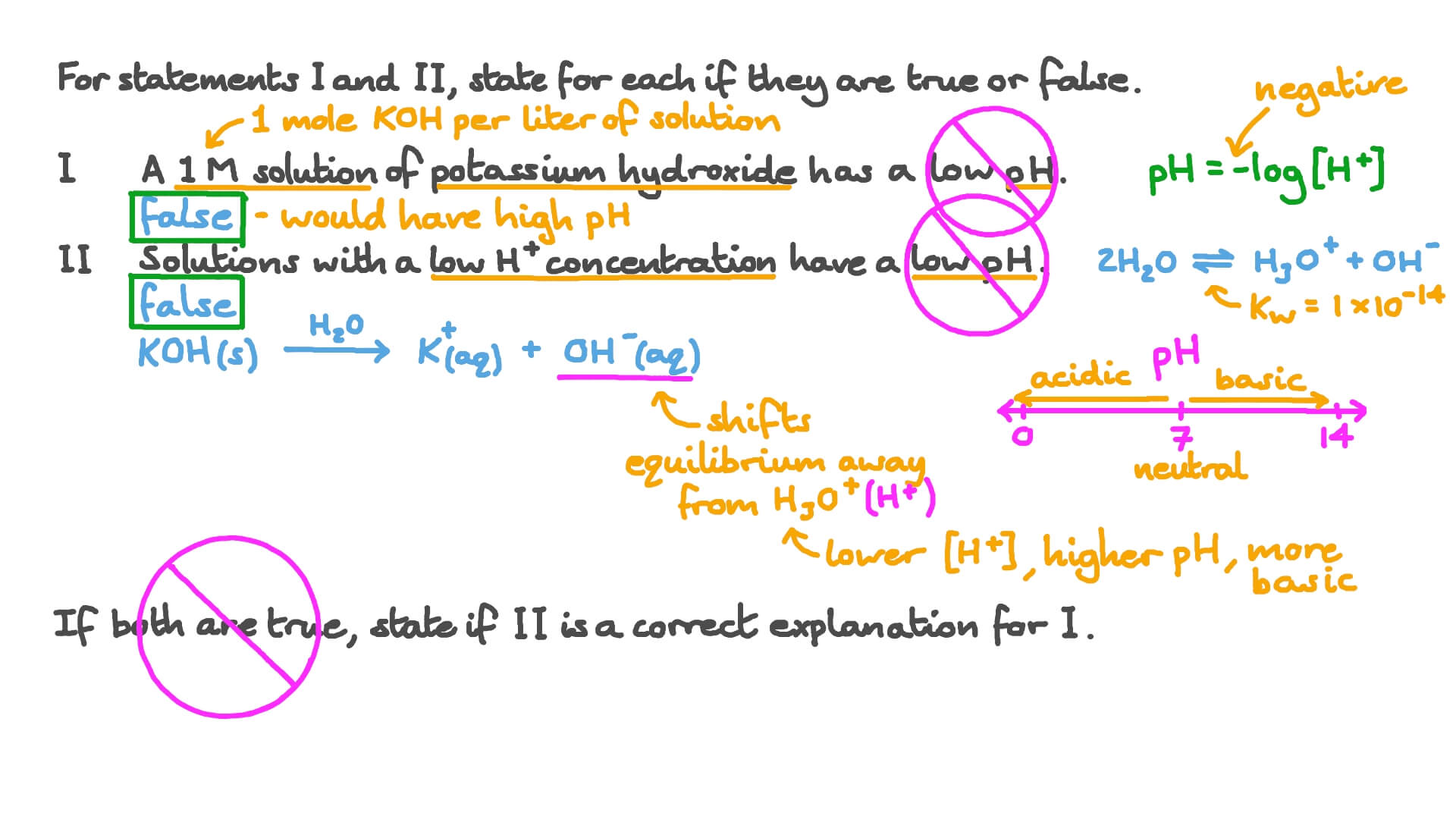 Video: Applying Knowledge of Bases, H⁺ Ion Concentration and the pH ...