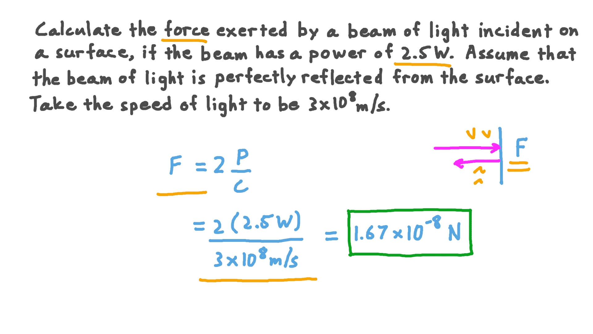 Video: Calculating the Force Exerted by a Beam of Light on a Surface ...