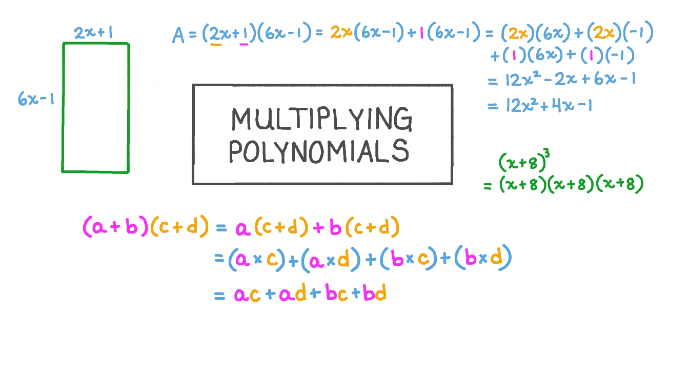 Lesson Video Multiplying Polynomials Nagwa