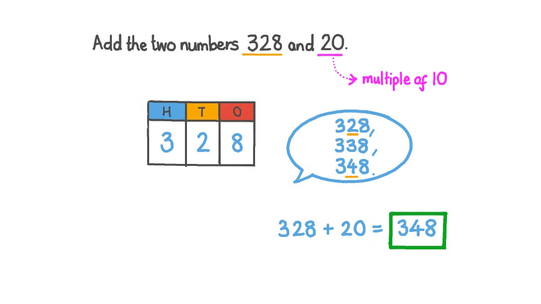 Question Video Adding Two Digit Numbers To Three Digit Numbers Nagwa question-video-adding-two-digit-numbers-to-three-digit-numbers-nagwa