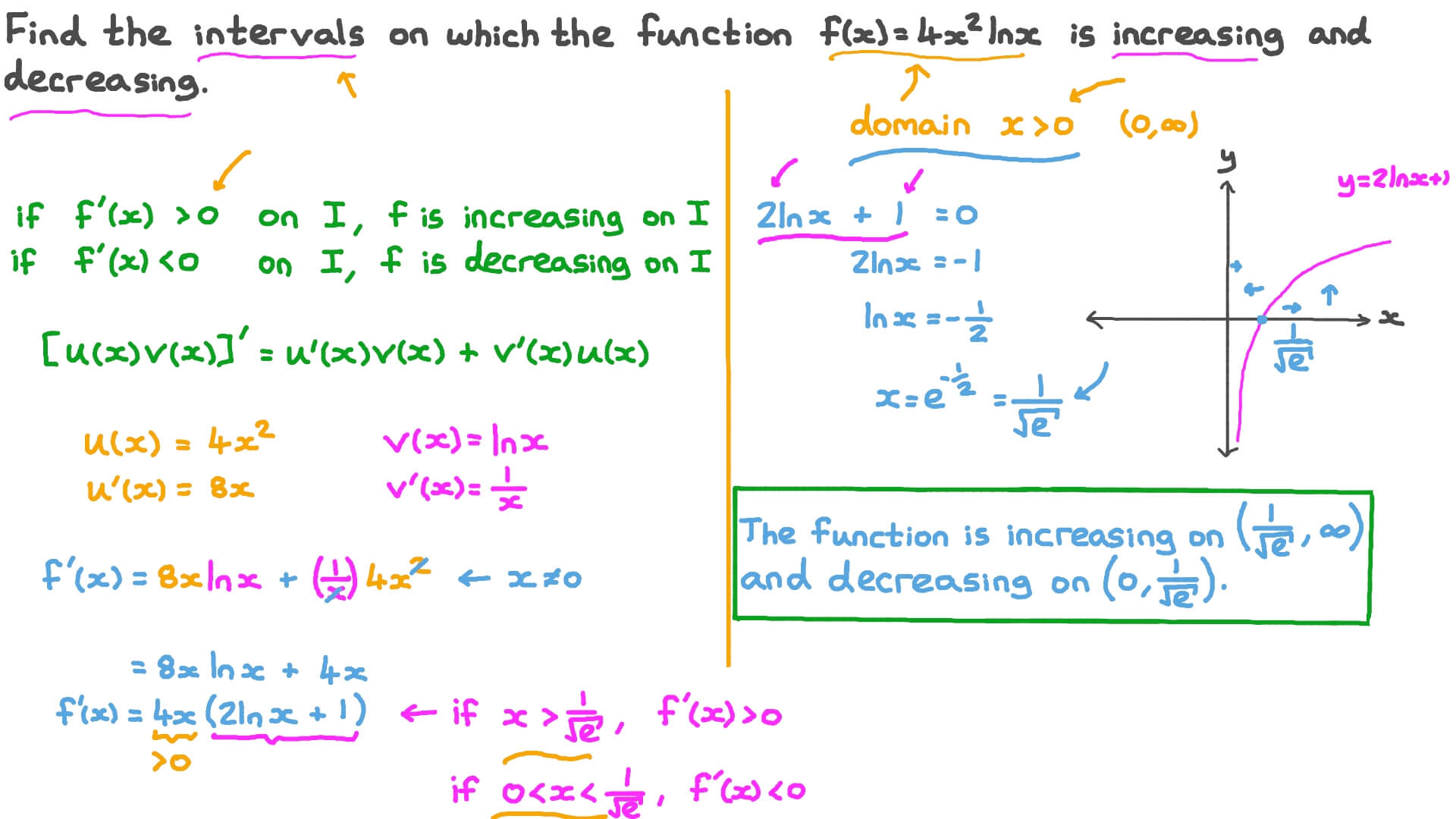 ion Video Finding The Intervals Of Increasing And Decreasing Of A 