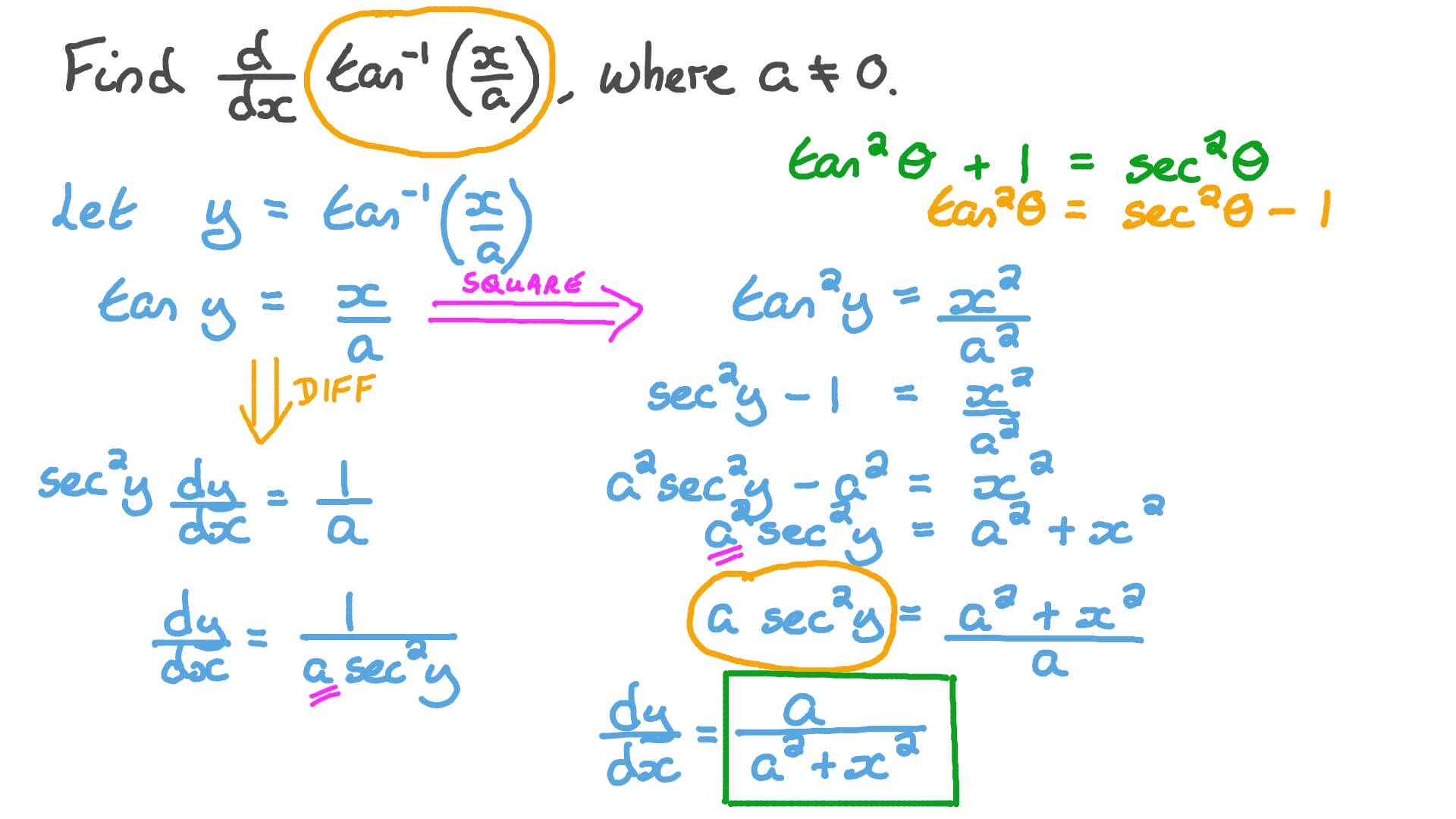 ion Video The Derivative Of An Inverse Tangent Function Nagwa