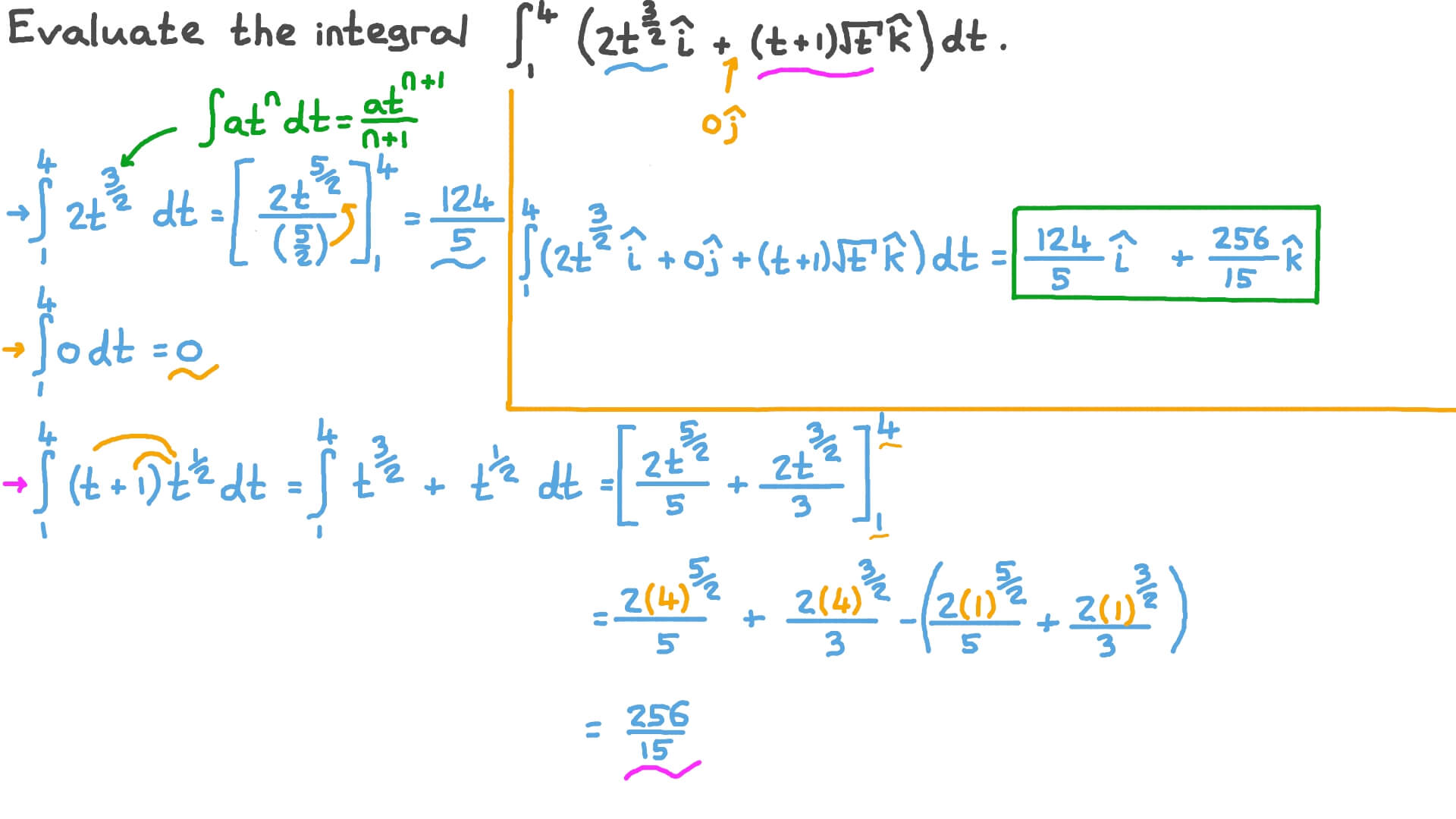 ion Video Evaluating The Definite Integral Of A Vector Valued 