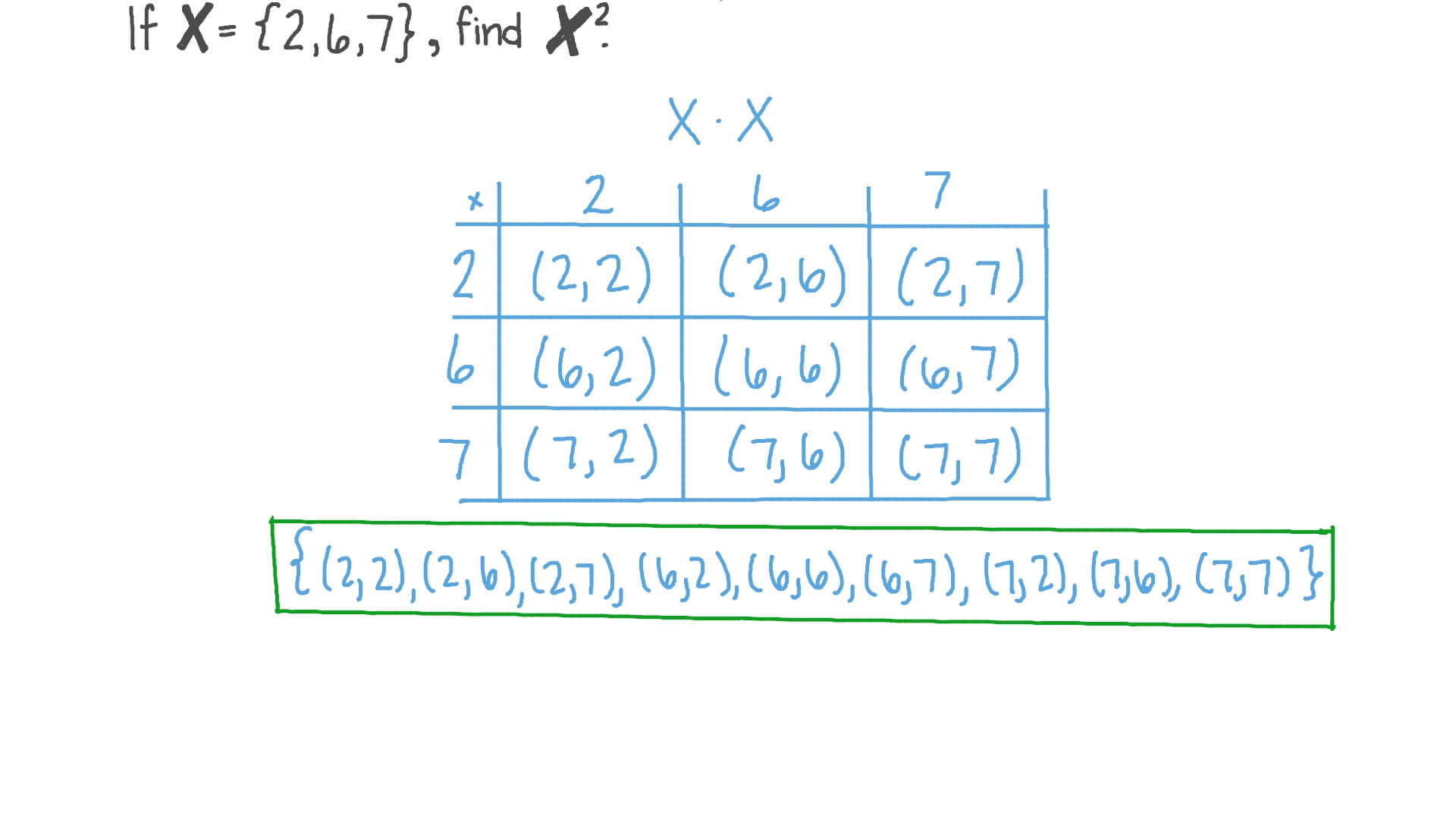 Question Video Finding The Cartesian Product Of A Given Set And Itself