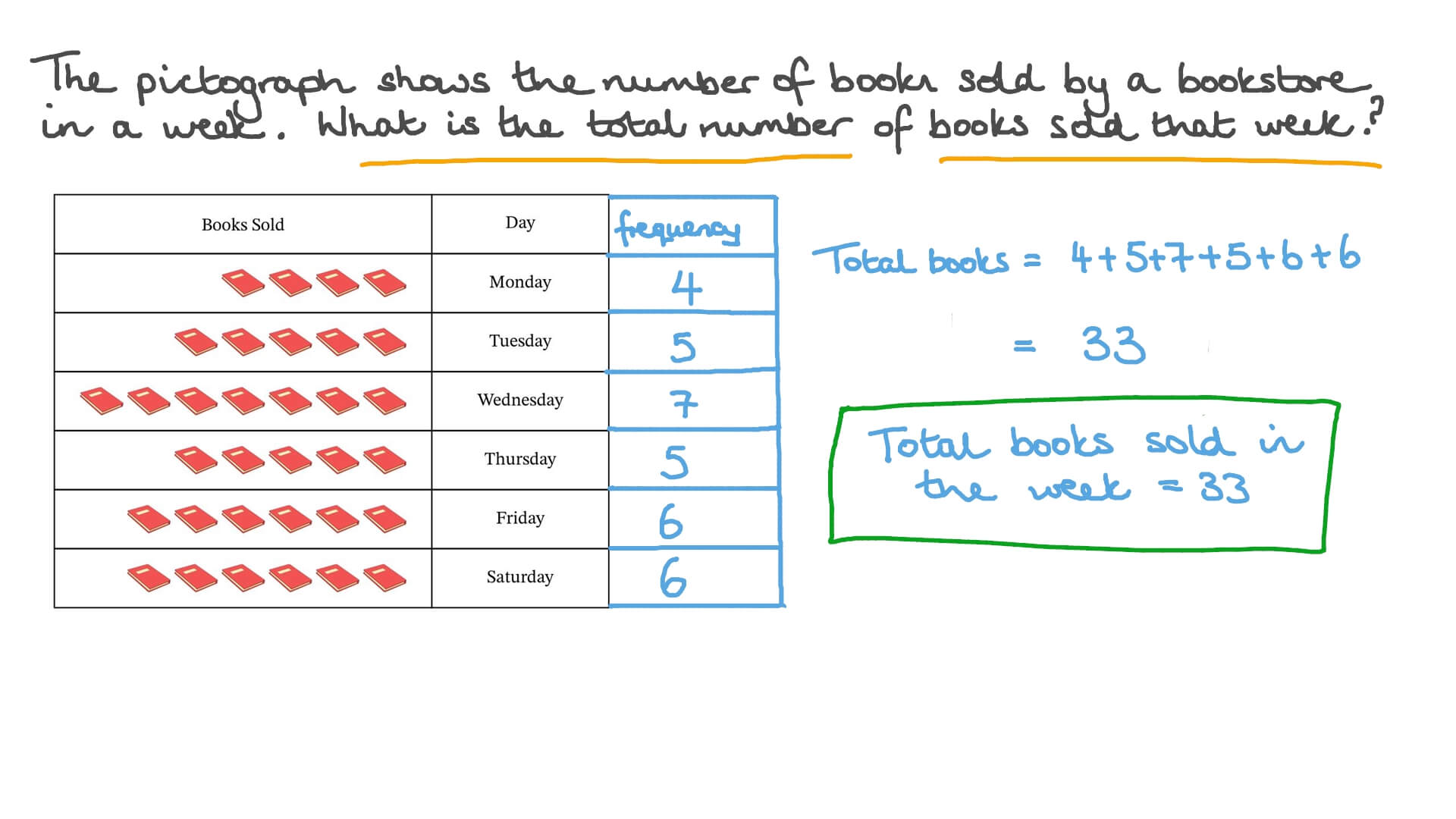 Question Video: Finding the Number of Observations in a Set of Data | Nagwa