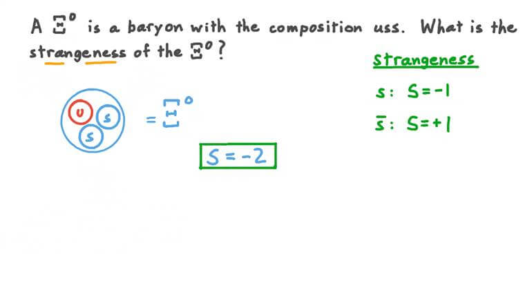 Lesson: Strangeness | Nagwa