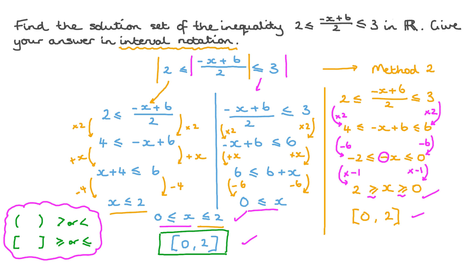 Question Video: Finding the Solution Set of a Linear Inequality | Nagwa