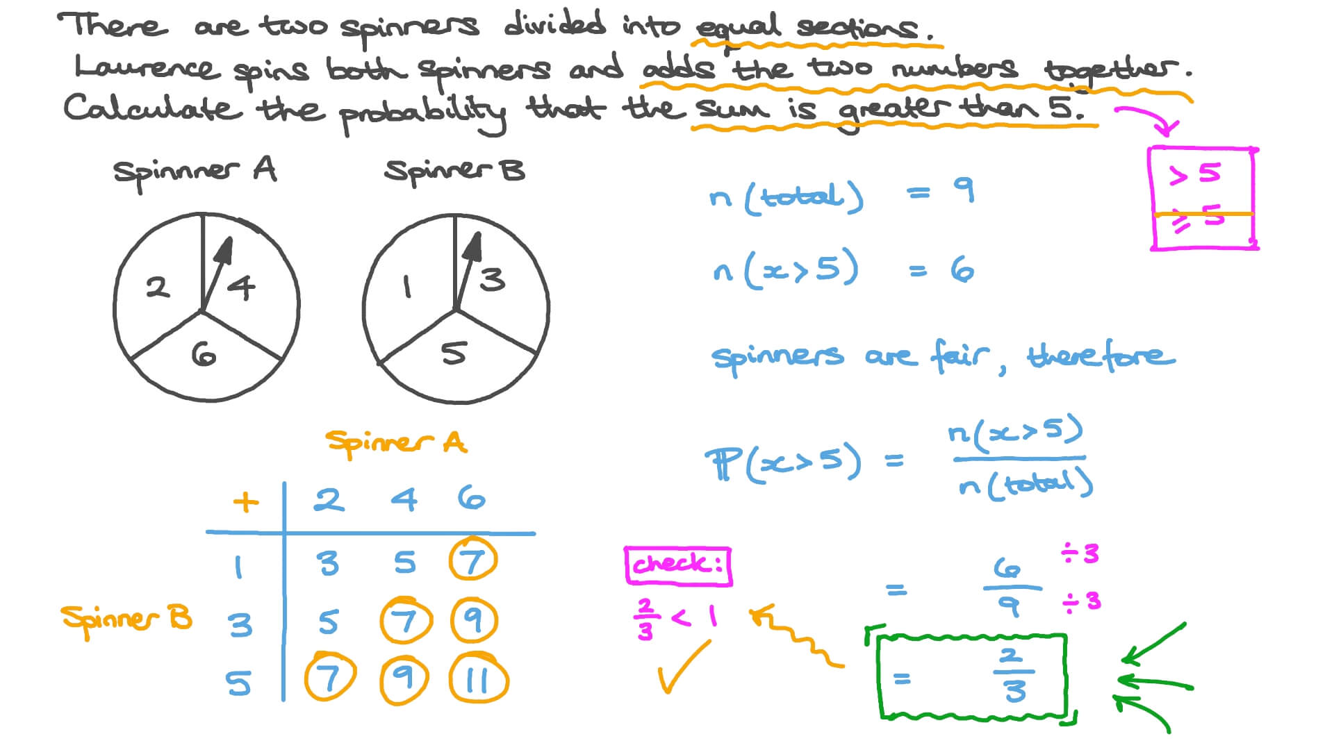 Video: GCSE Mathematics Foundation Tier Pack 1 • Paper 1 • Question 12 ...