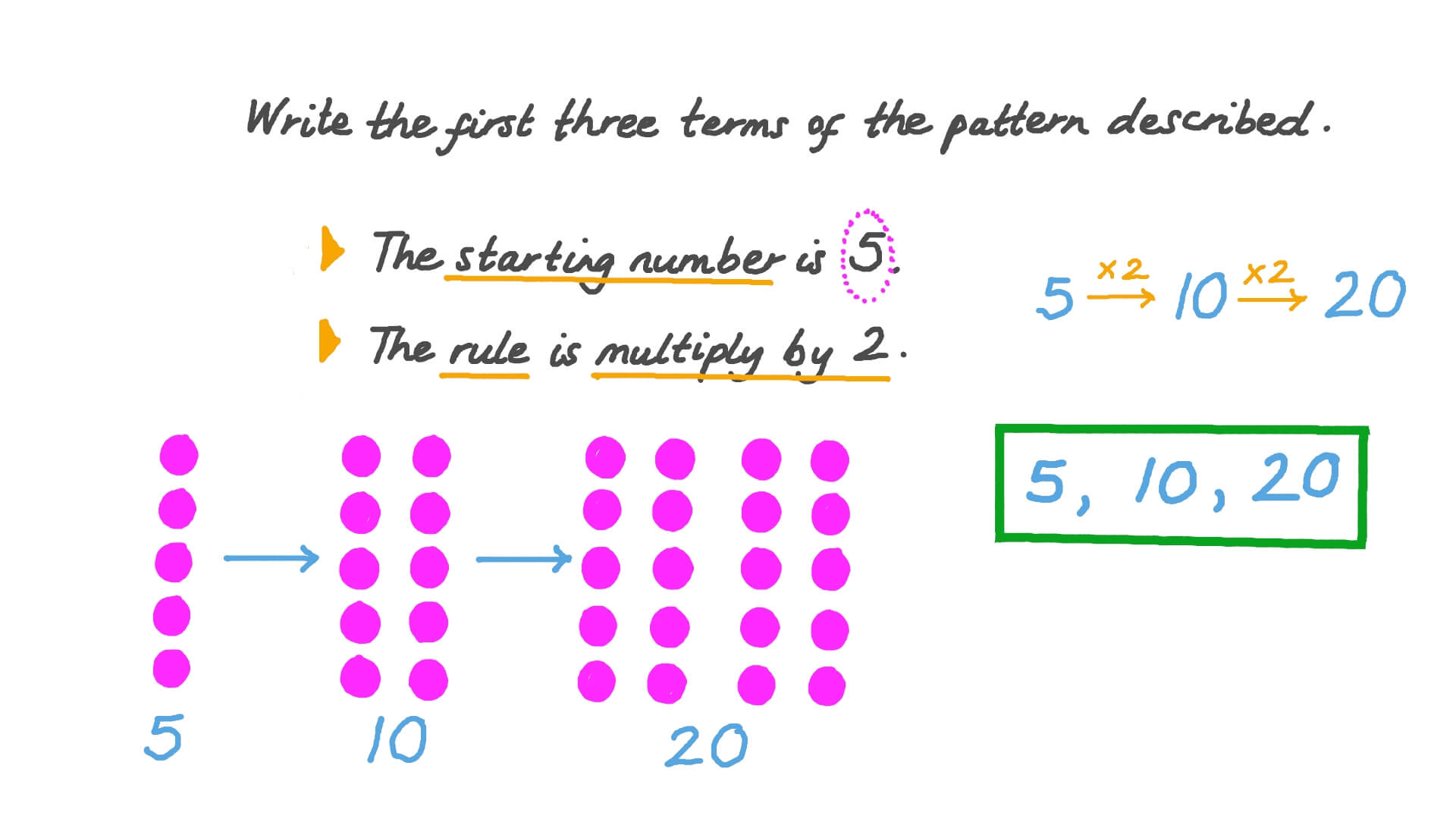 ion Video Writing A Number Pattern Following A One Step Rule Nagwa