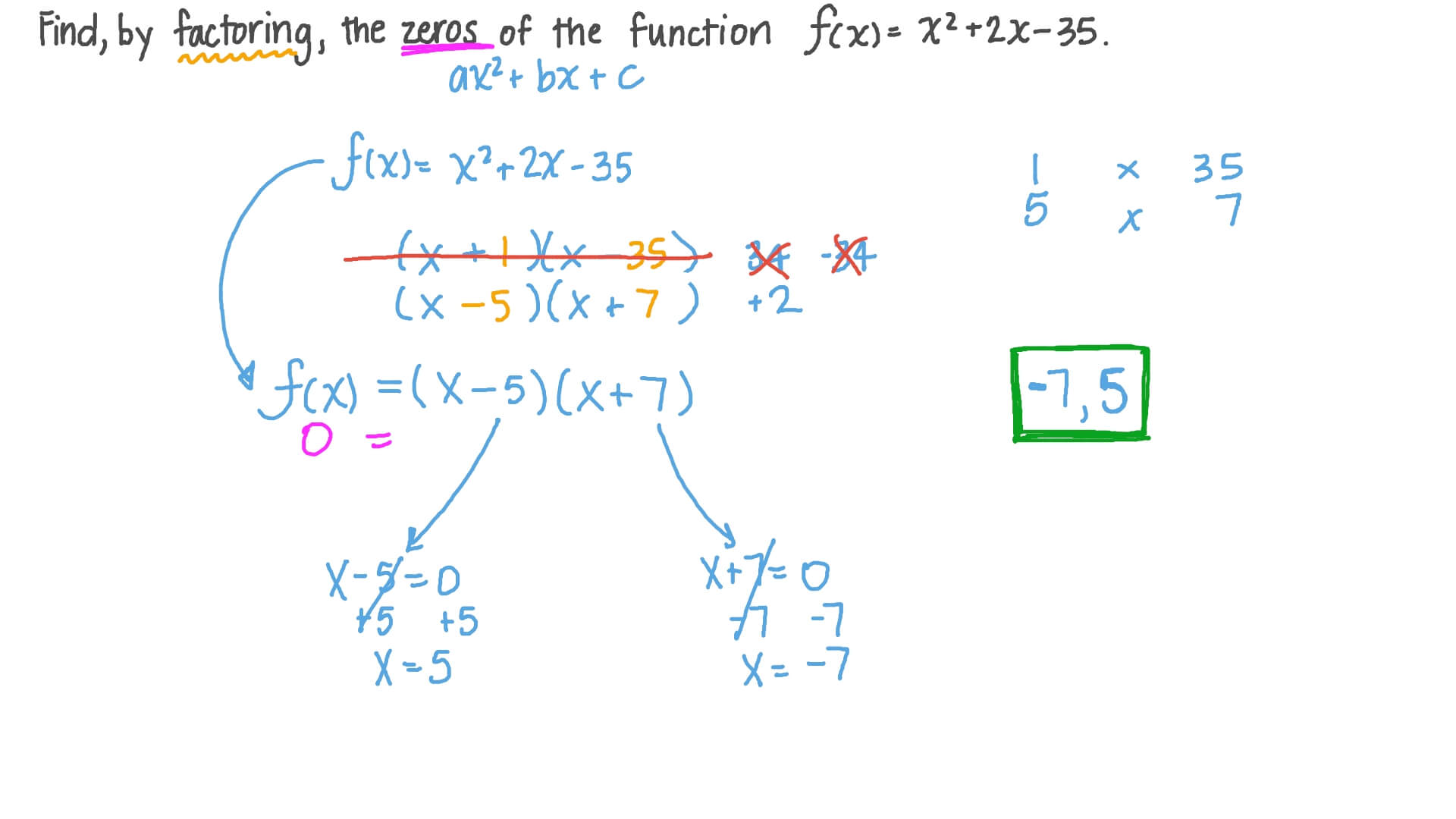 Question Video Finding The Zeros Of A Function By Factoring Nagwa