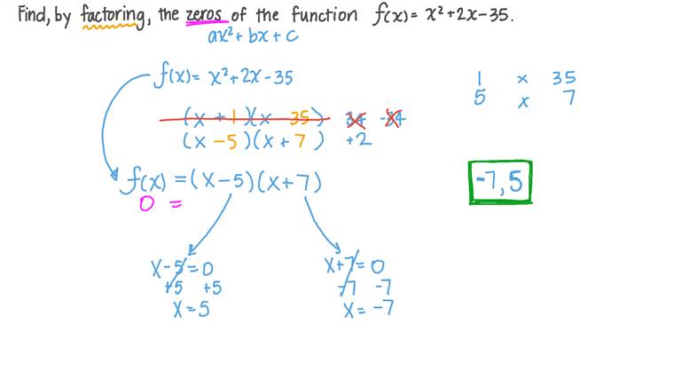 Lesson: Zeros of Polynomial Functions | Nagwa