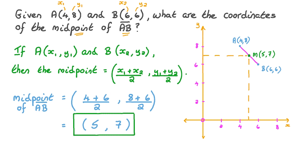 ion Video Finding The Coordinates Of A Point Using The Midpoint