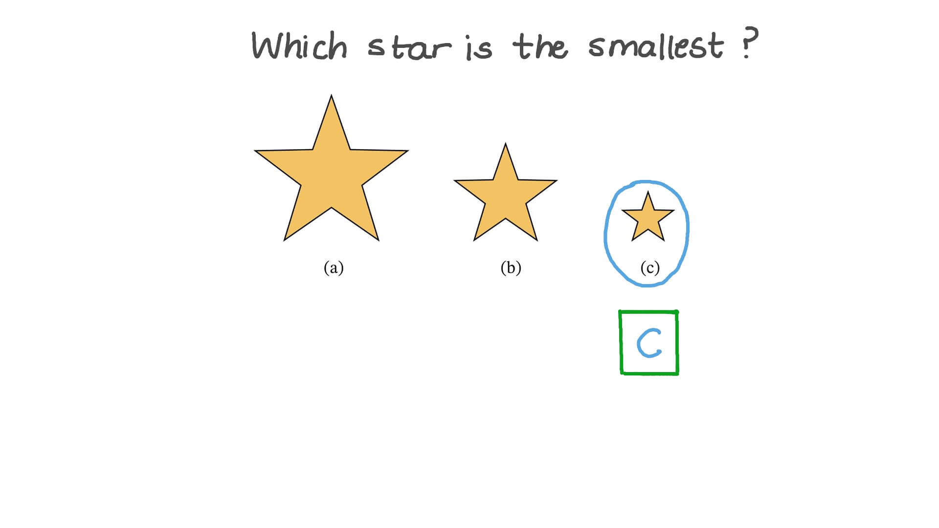 Question Video: Comparing Three Elements Using Pictures | Nagwa