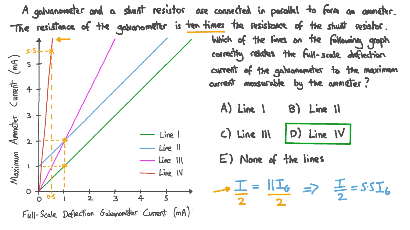 ion Video Relating The Full Scale Deflection Current Of A 
