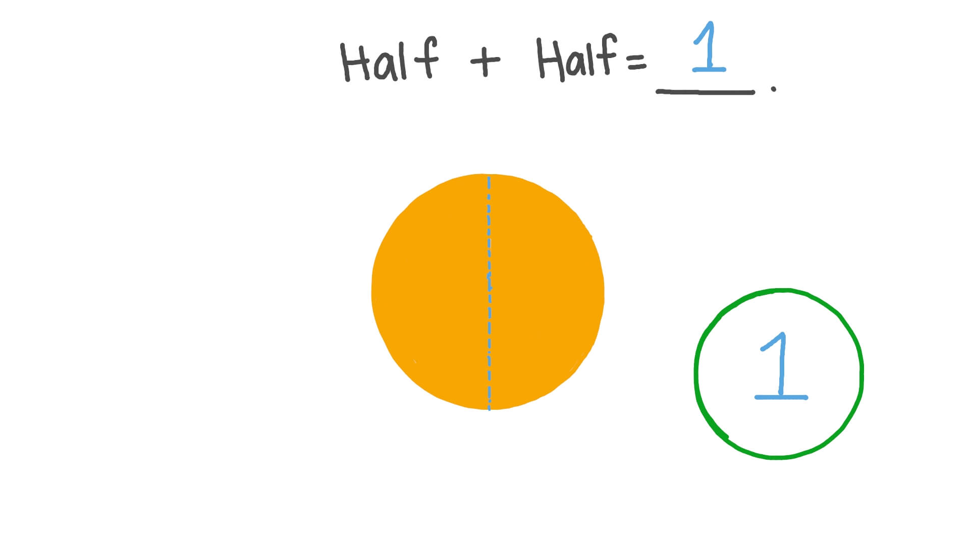 Question Video: Adding Two Fractions in a Written Form | Nagwa