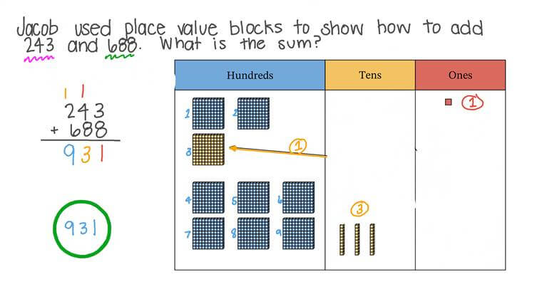 Lesson: Column Addition of Three-Digit Numbers: Regroup Ones and Tens | Nagwa