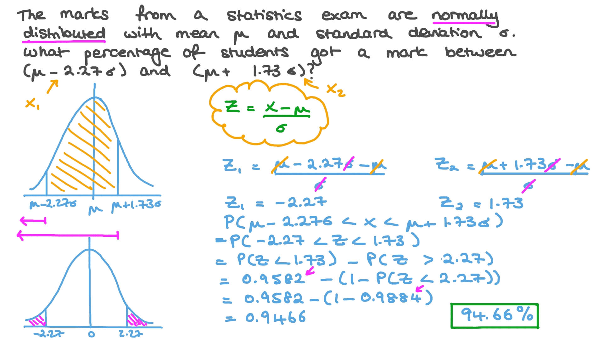 Question Video: Estimating Population Percentages from a Normal ...