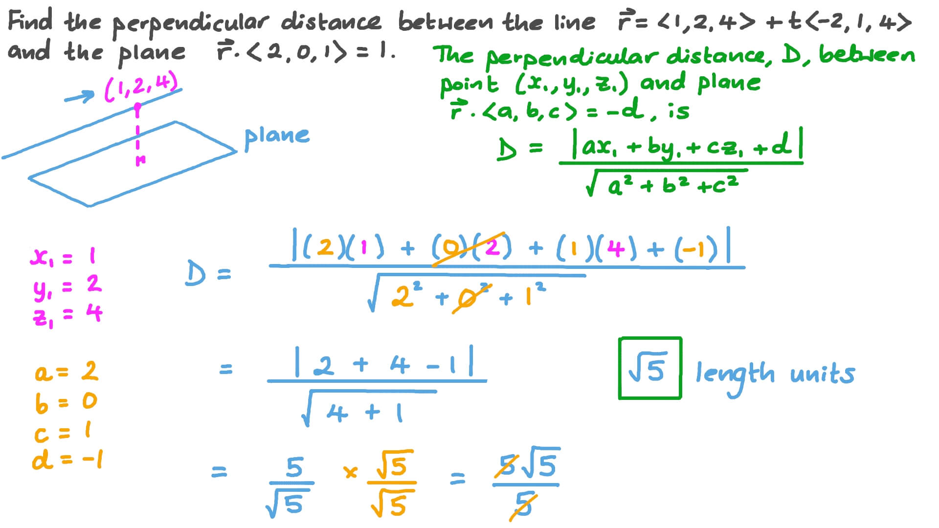ion Video Finding The Distance Between A Line And A Plane Nagwa