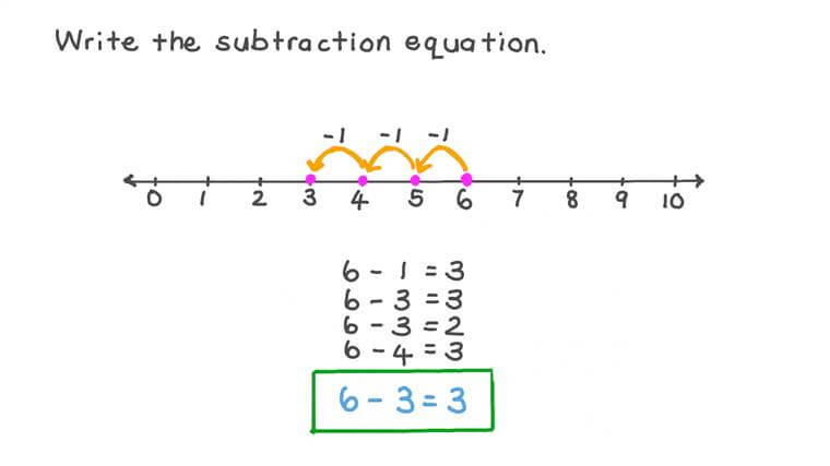Lesson Subtracting By Counting Back Numbers Up To 10 Nagwa Lesson Subtracting By Counting Back Numbers Up To 10 Nagwa