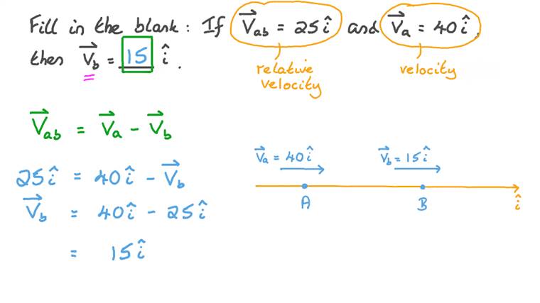 Lesson: Relative Velocity | Nagwa