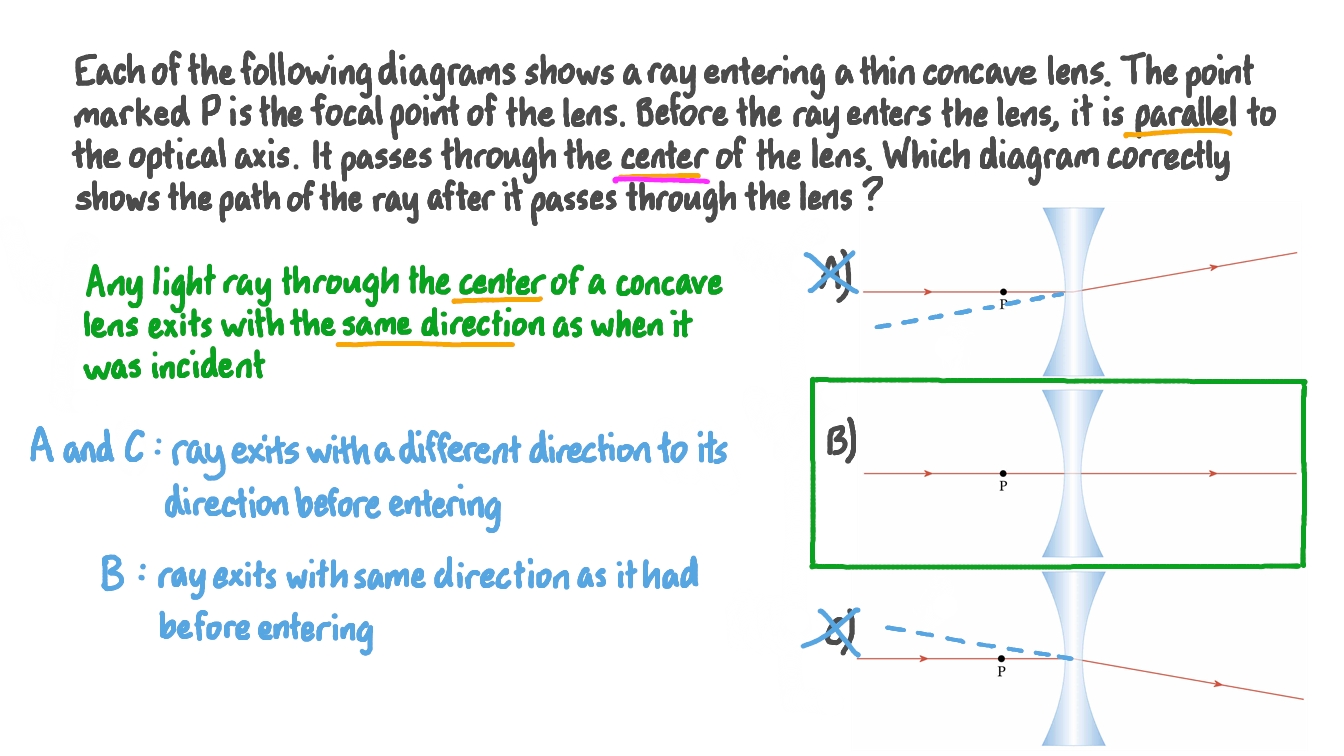 Question Video: Determining the Path of a Ray That Passes through the ...