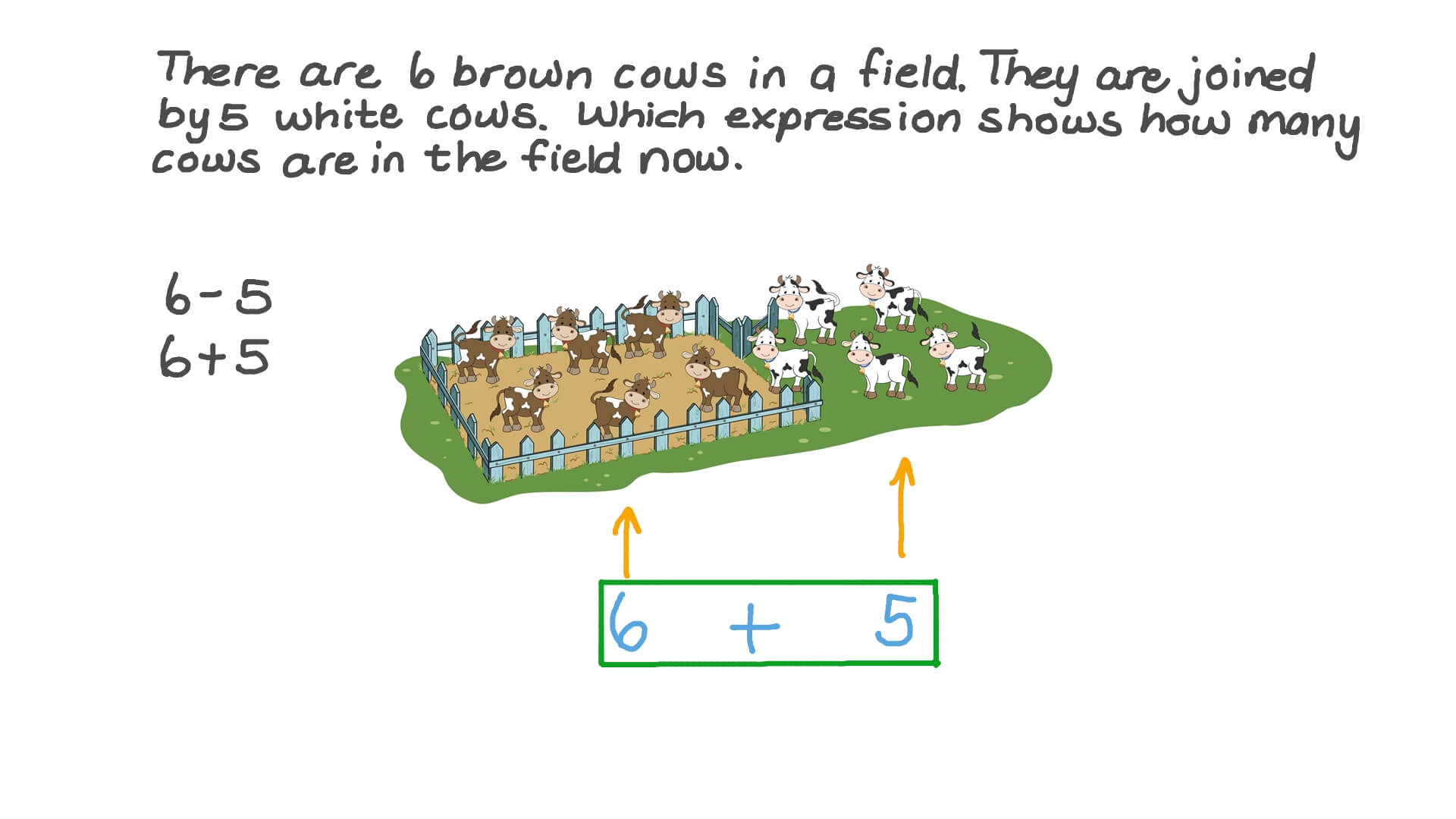 Question Video: Determining Whether to Add or Subtract to Solve Word Problems with One-Digit ...