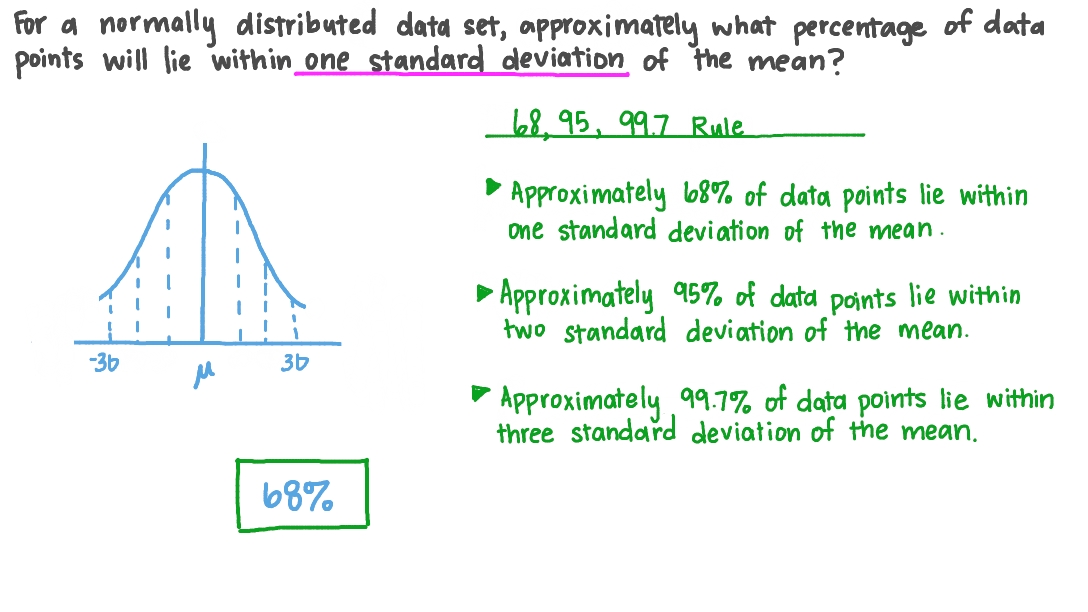 Question Video Recalling The Areas Under A Normal Distribution Curve question-video-recalling-the-areas-under-a-normal-distribution-curve