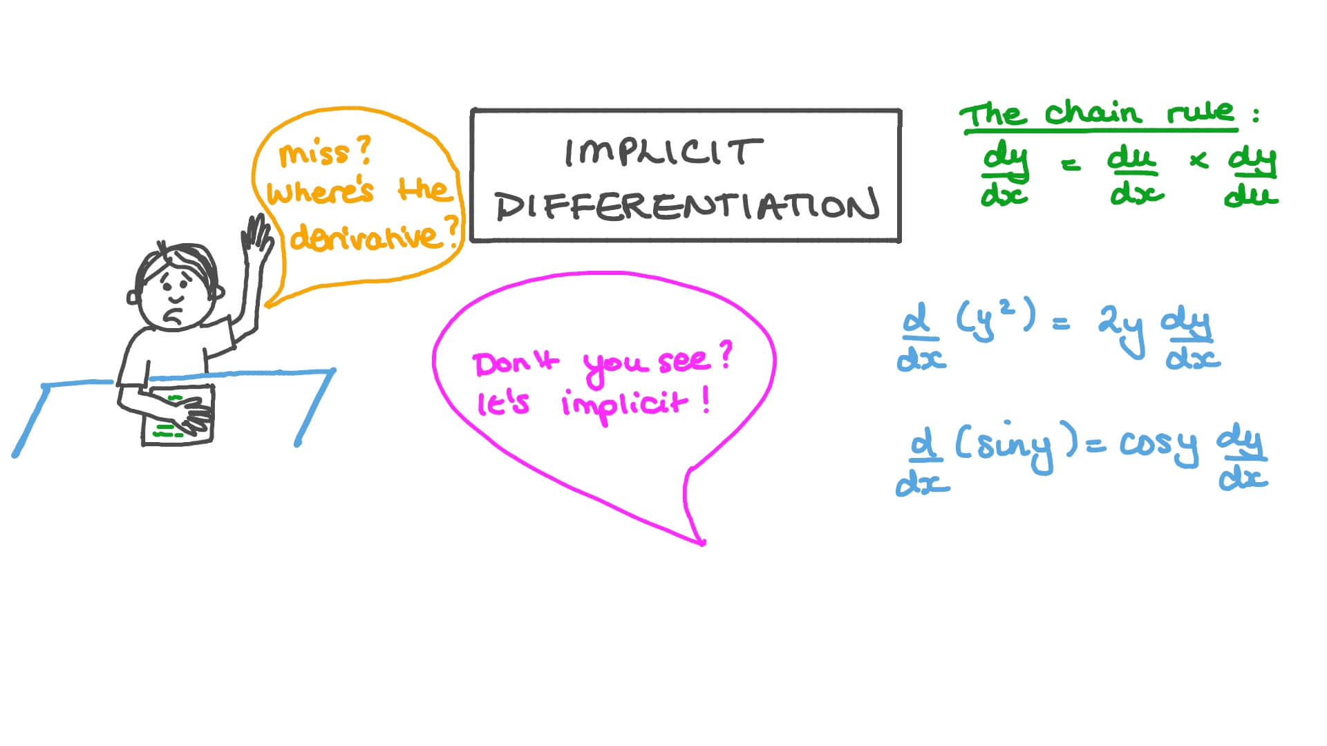 Lesson Video Implicit Differentiation Nagwa