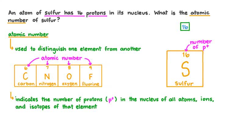 Sulfur Protons Neutrons Electrons