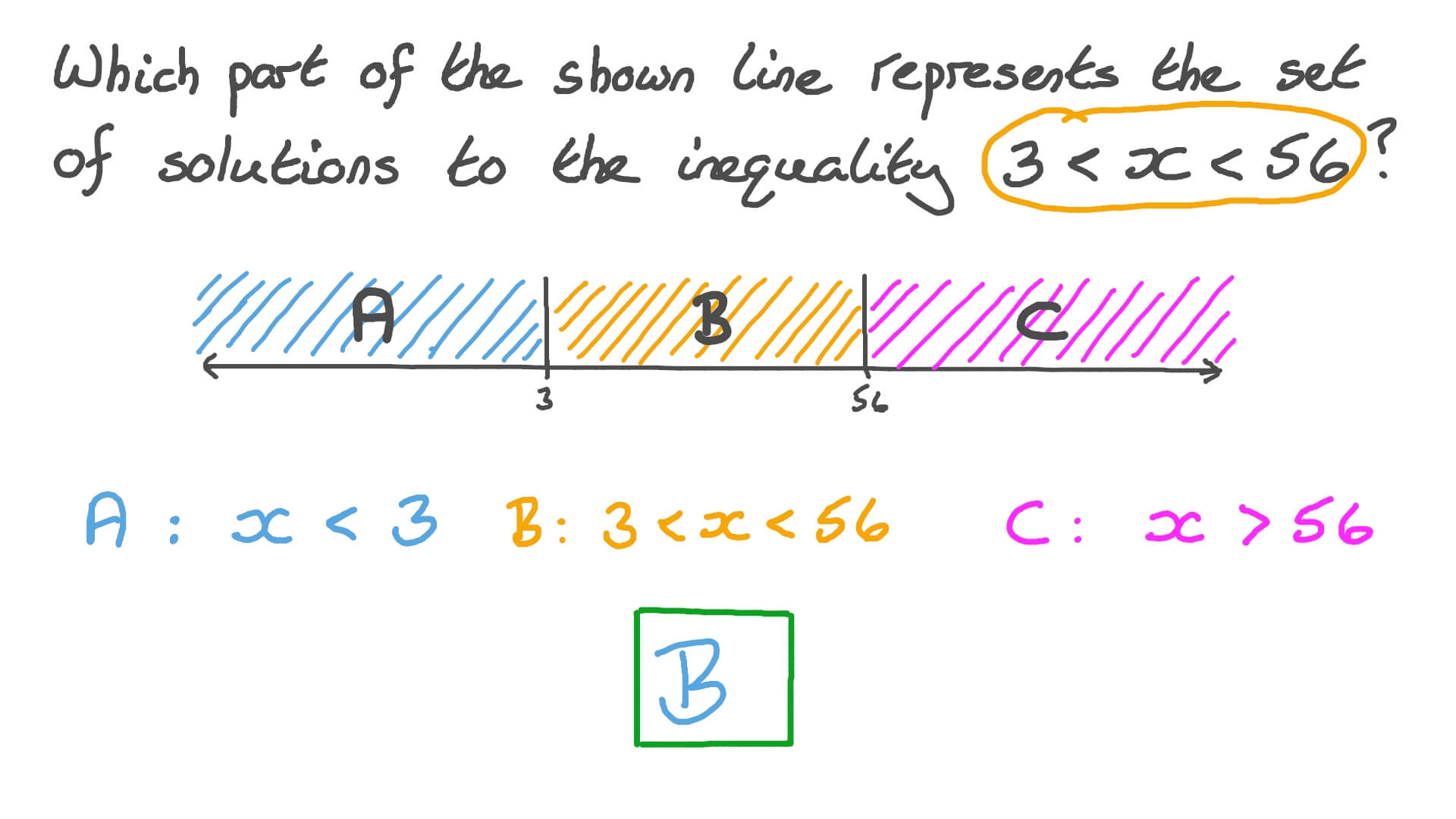 Question Video: Drawing Inequalities on a Number Line | Nagwa