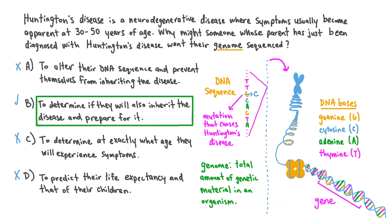 Question Video: Describing the Benefits of the Human Genome Project to ...