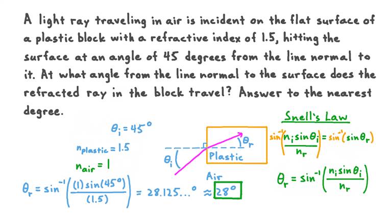 Lesson: Refraction of Light | Nagwa