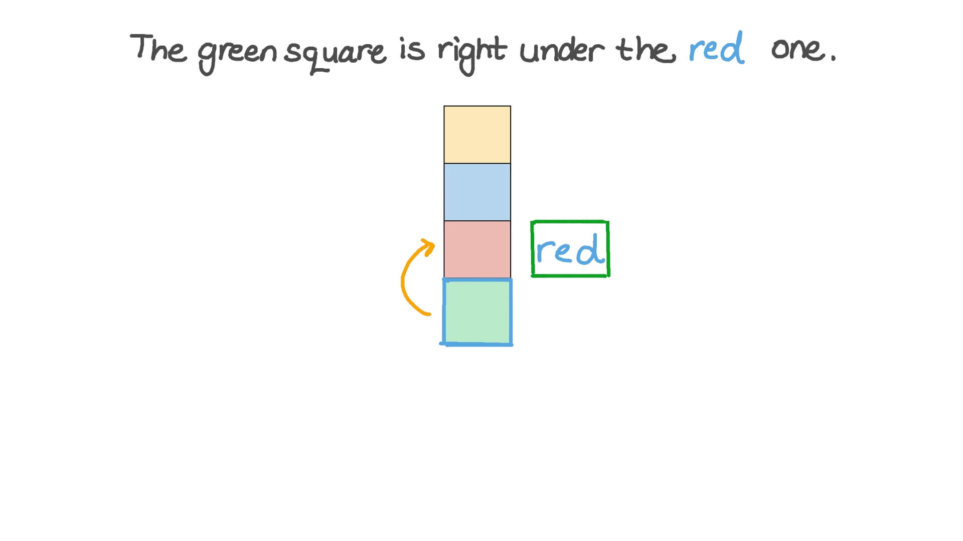 Question Video: Identifying the Object at a Given Relative Position to ...