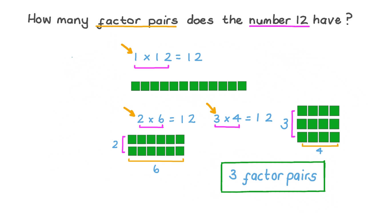 Question Video Factors Of Twelve Nagwa