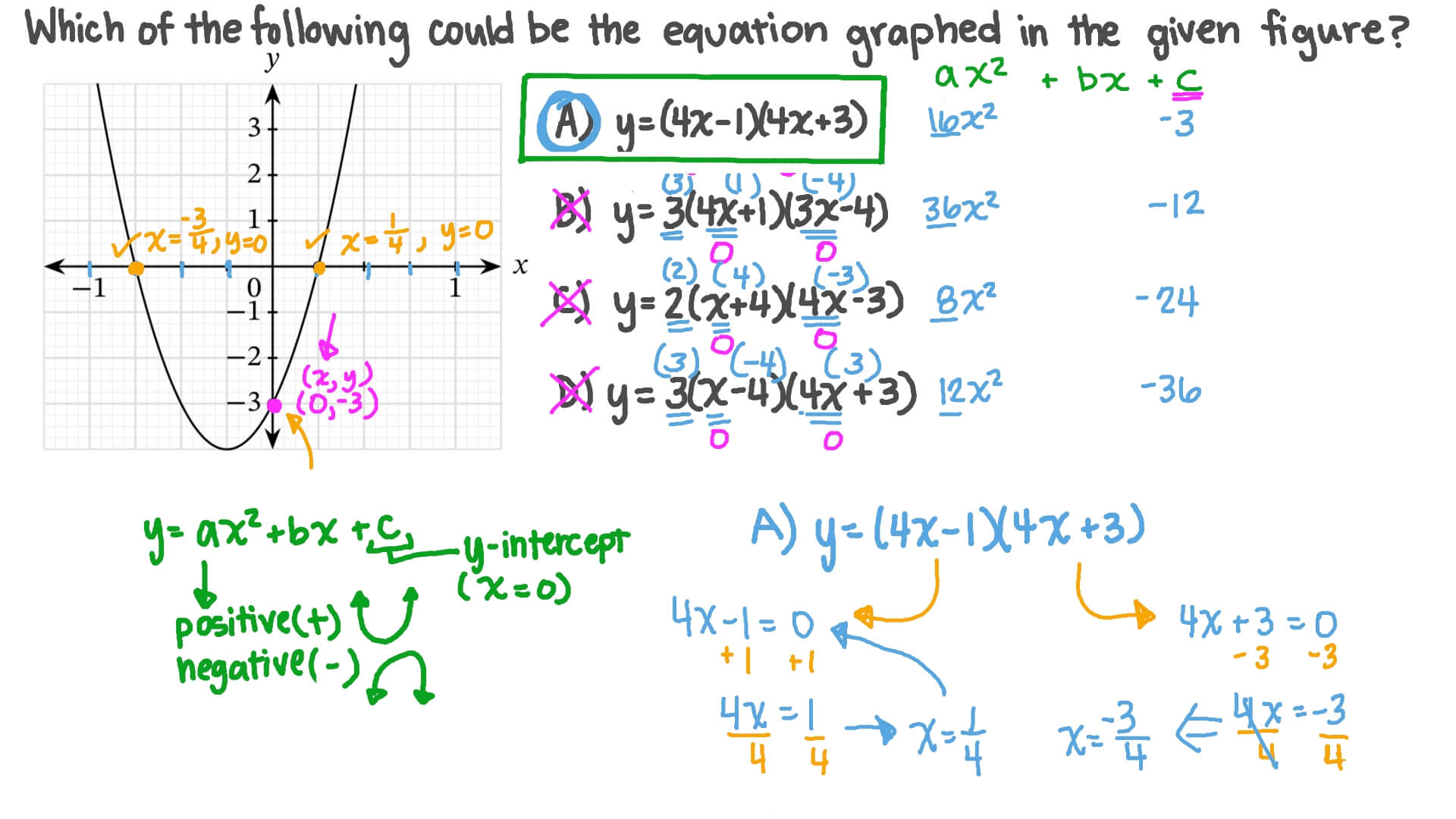 Video: Matching a Quadratic Equation to Its Graph | Nagwa