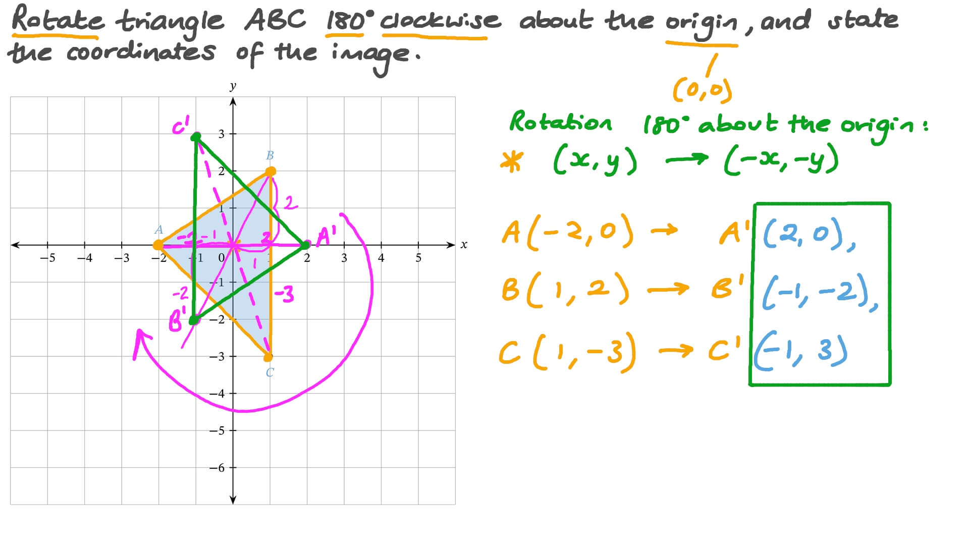 ion Video Rotating Shapes On A Coordinate Grid Nagwa