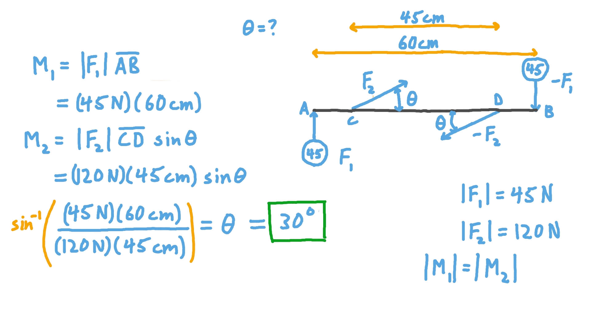 Question Video: Analysis of a System of Four Forces Acting on a ...