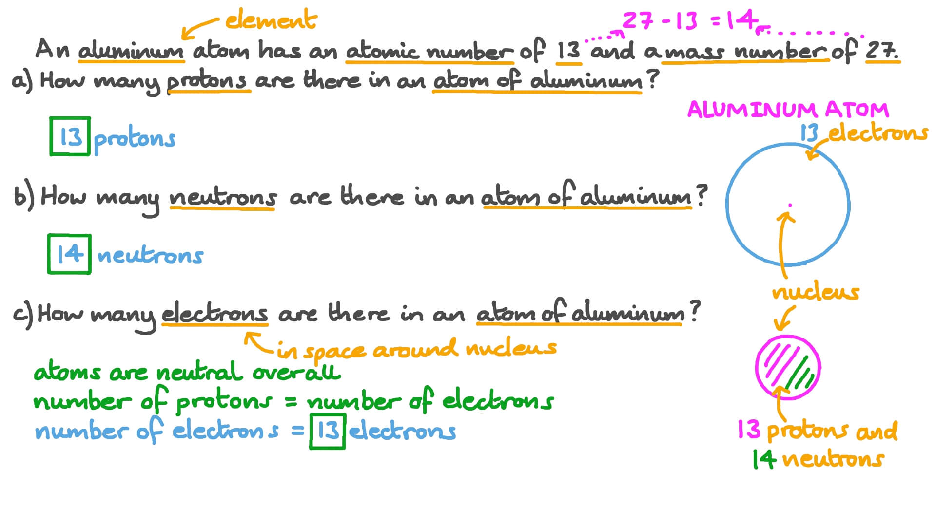 ion Video Reading Number Of Electrons Protons And Neutrons From 