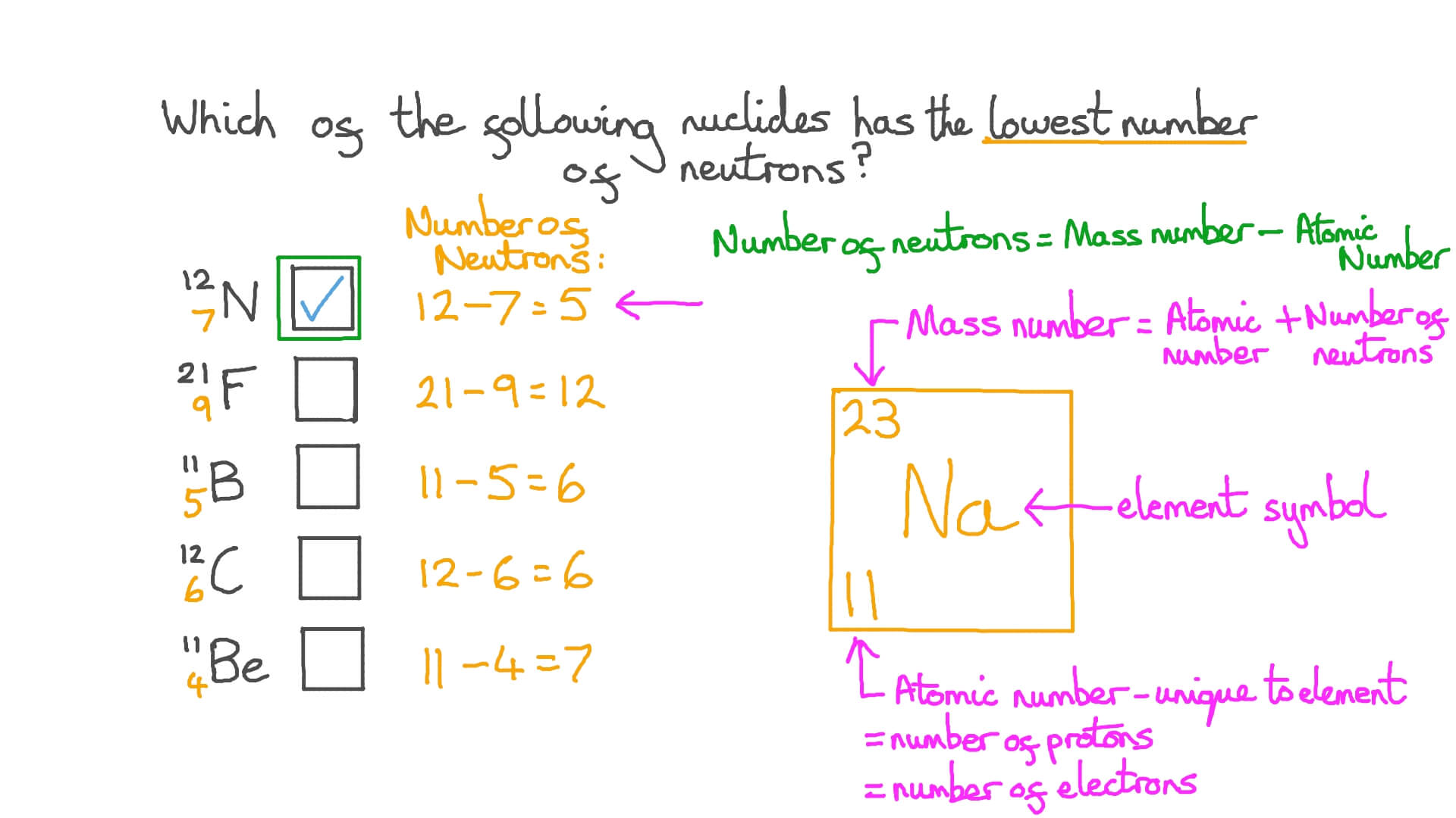 ion Video Deducing The Number Of Neutrons From The Nuclide