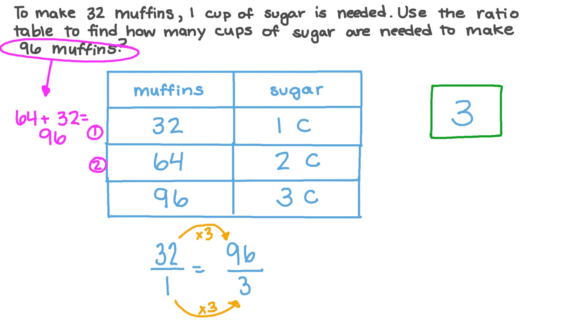 Question Video: Solving Word Problems Involving Ratio | Nagwa