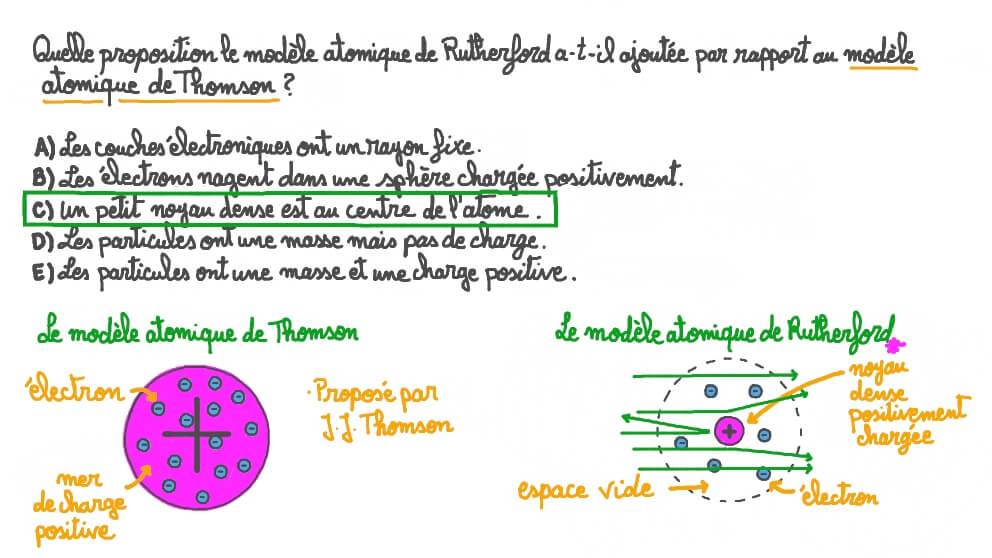 Question Video: Rappeler ce que le modèle atomique de Rutherford a ...
