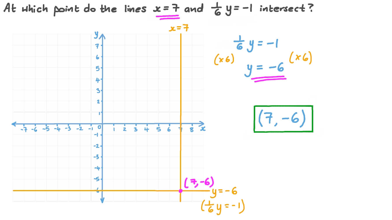 ion-video-finding-the-intersection-point-of-two-straight-lines